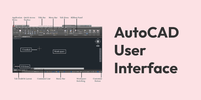 Autocad User Interface And Its Part Names Wondercad